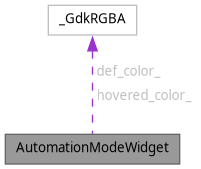 Zrythm: AutomationModeWidget Class Reference
