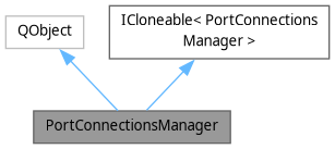 Zrythm: PortConnectionsManager Class Reference